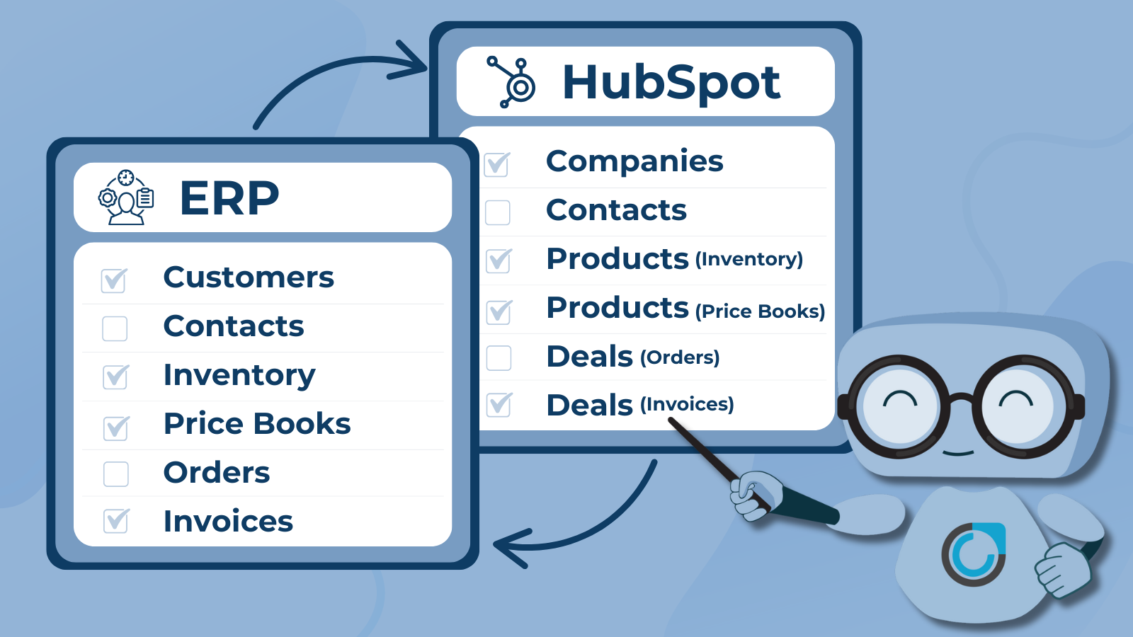 MYOB SYNC - ERP and Connector App for HubSpot | Commercient